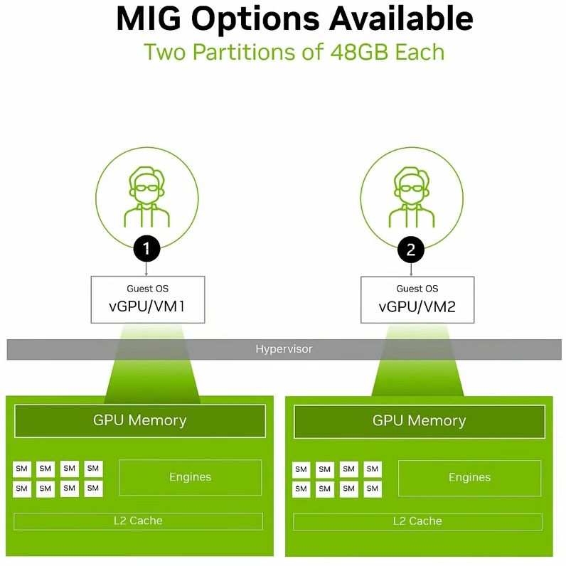 搭二代Transformer引擎，輝達推Blackwell伺服器GPU加速卡 | iThome